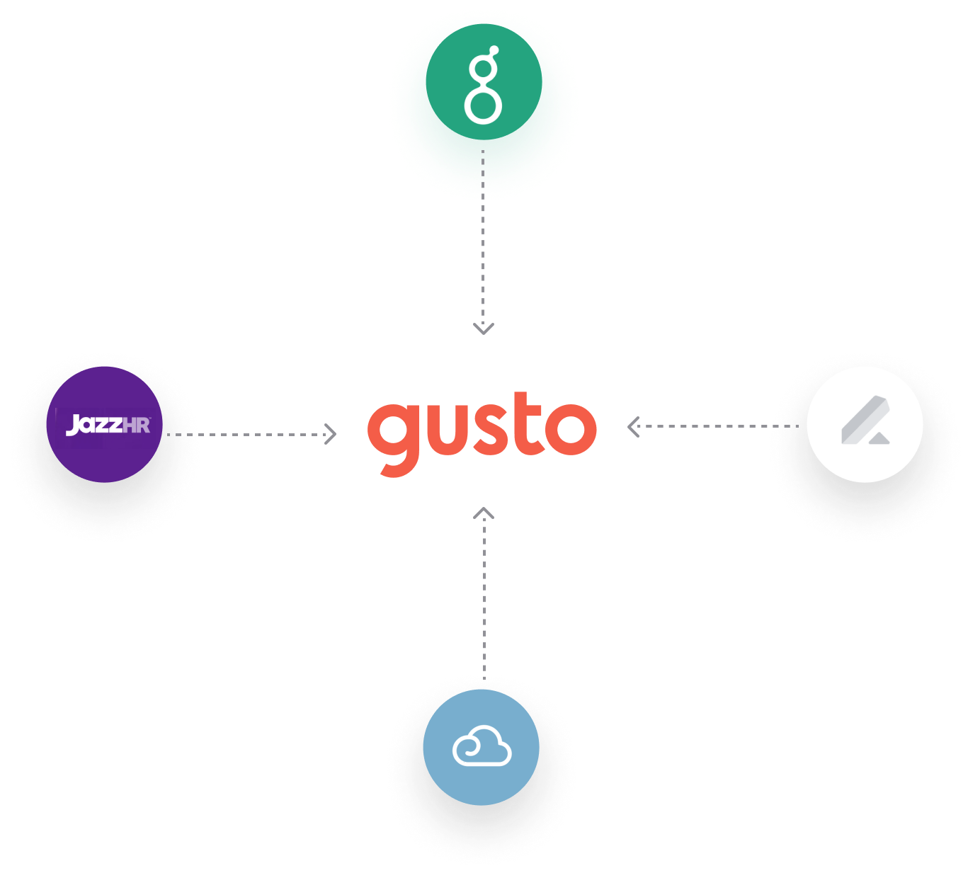 HR Software | Recruit, Hire, and Onboard With Gusto.