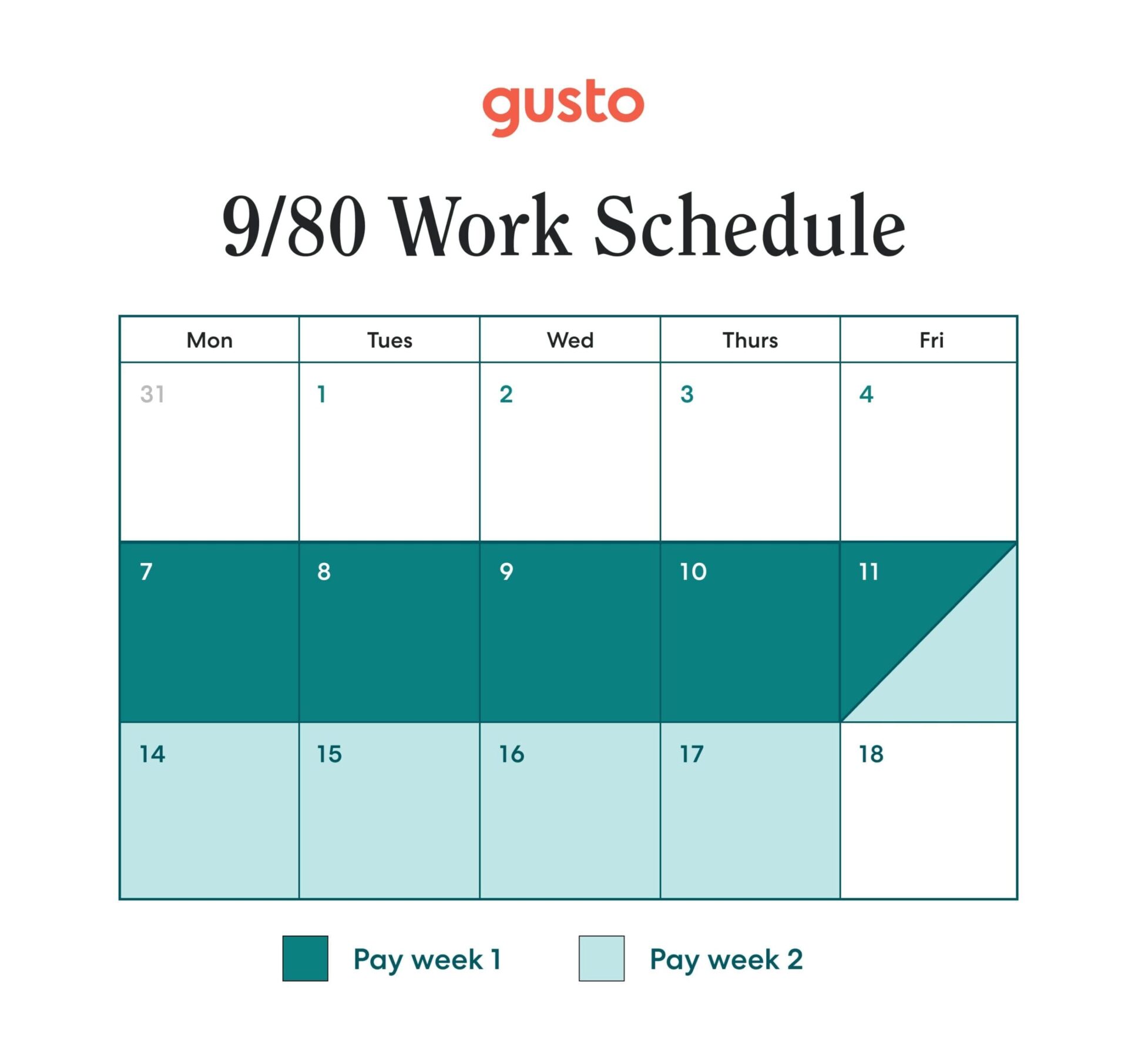 How a 9/80 Schedule Works—and Why Some Businesses Love It | Gusto