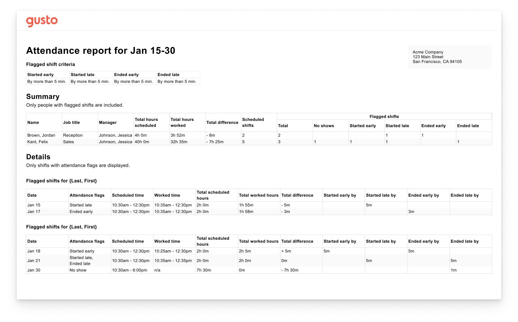 Employee Time Tracking Tools for Small Business | Gusto #1 in ...