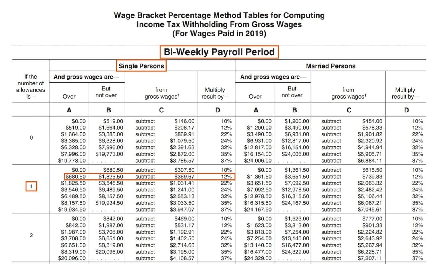 Gross Pay vs. Net Pay: What’s the Difference Between Them? | Gusto