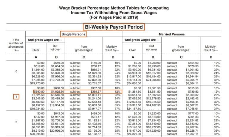 Gross Pay vs. Net Pay: What’s the Difference Between Them? | Gusto