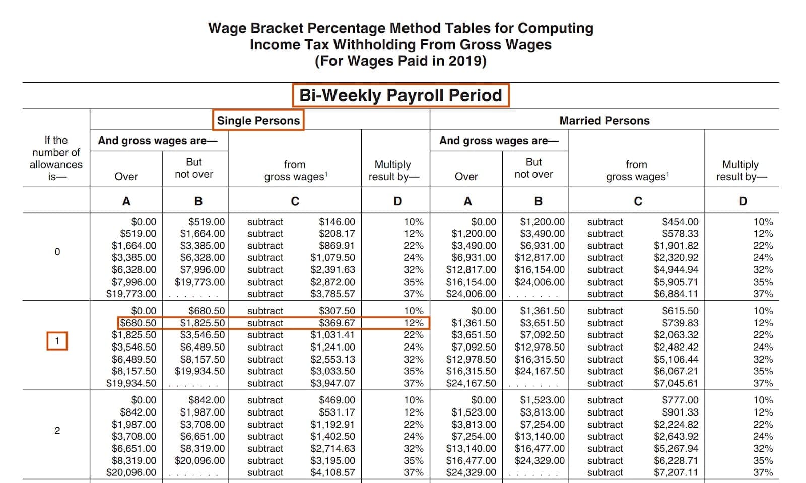 Gross Pay vs. Net Pay: What’s the Difference Between Them? | Gusto