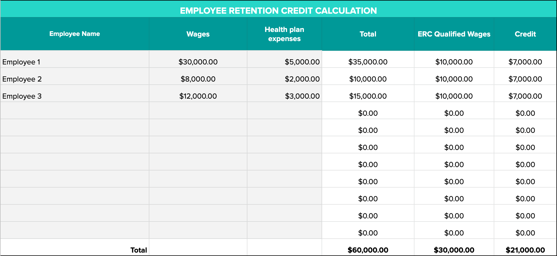 Your Employee Retention Credit Calculator for 2020 and 2021: How to ...
