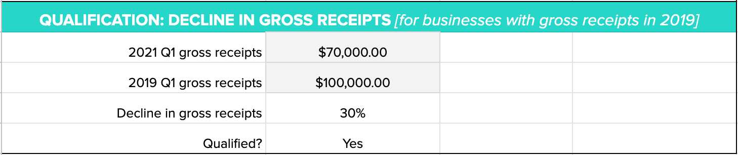 Your ERC Eligibility Calculator: Determine if You Qualify for ERC in ...