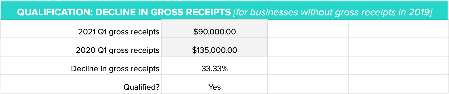 Your ERC Eligibility Calculator: Determine if You Qualify for ERC in ...