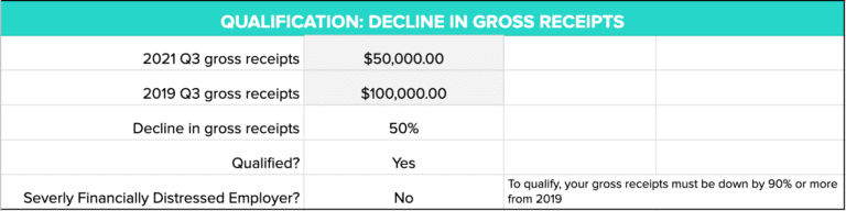 Your ERC Eligibility Calculator: Determine if You Qualify for ERC in ...