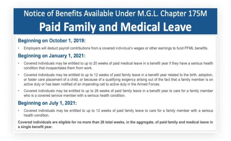 What Do I Need to Know About Paid Family and Medical Leave in ...