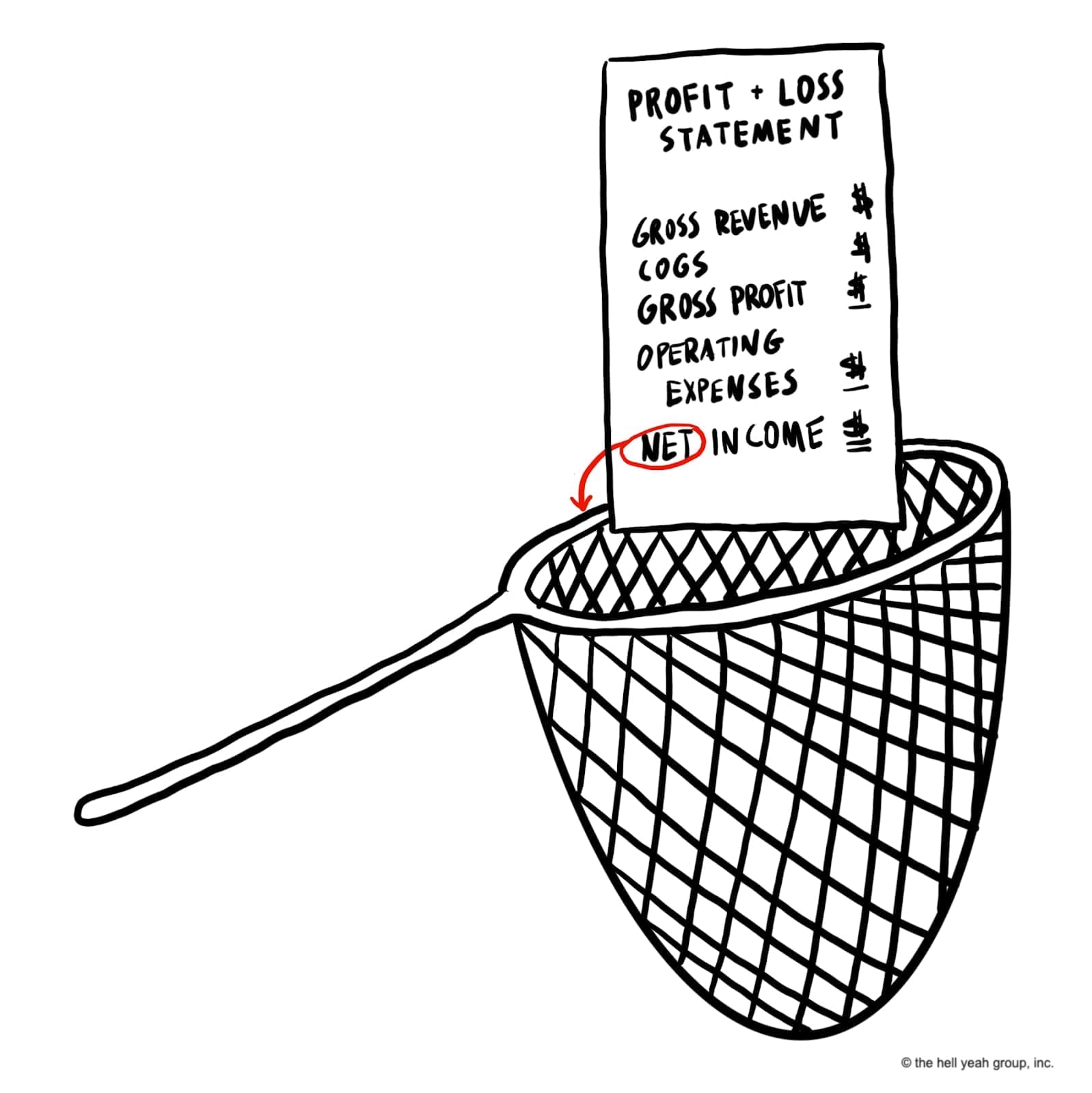 3 Pictures That Will Help You Finally Understand Your Profit and Loss ...