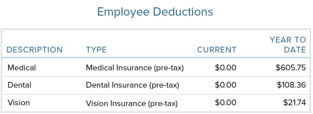 How Do I Read My Pay Stub? | Gusto