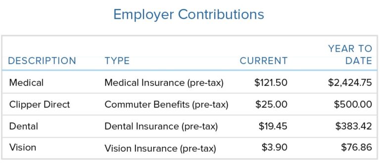 How Do I Read My Pay Stub? | Gusto