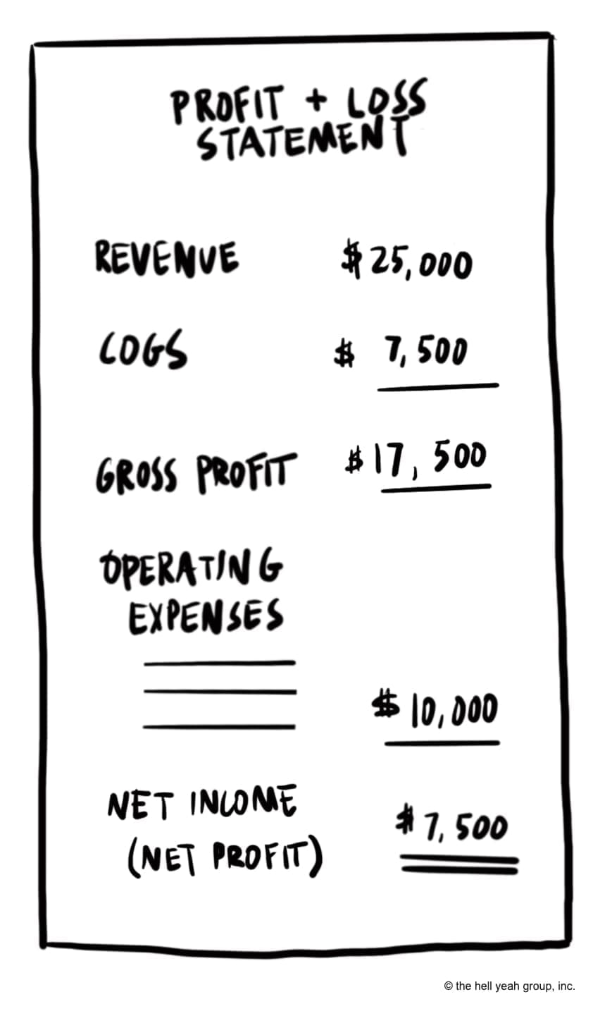 3 Pictures That Will Help You Finally Understand Your Profit and Loss ...