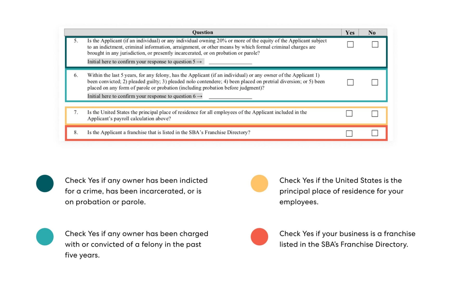 A Comprehensive Guide to the Paycheck Protection Program (PPP ...