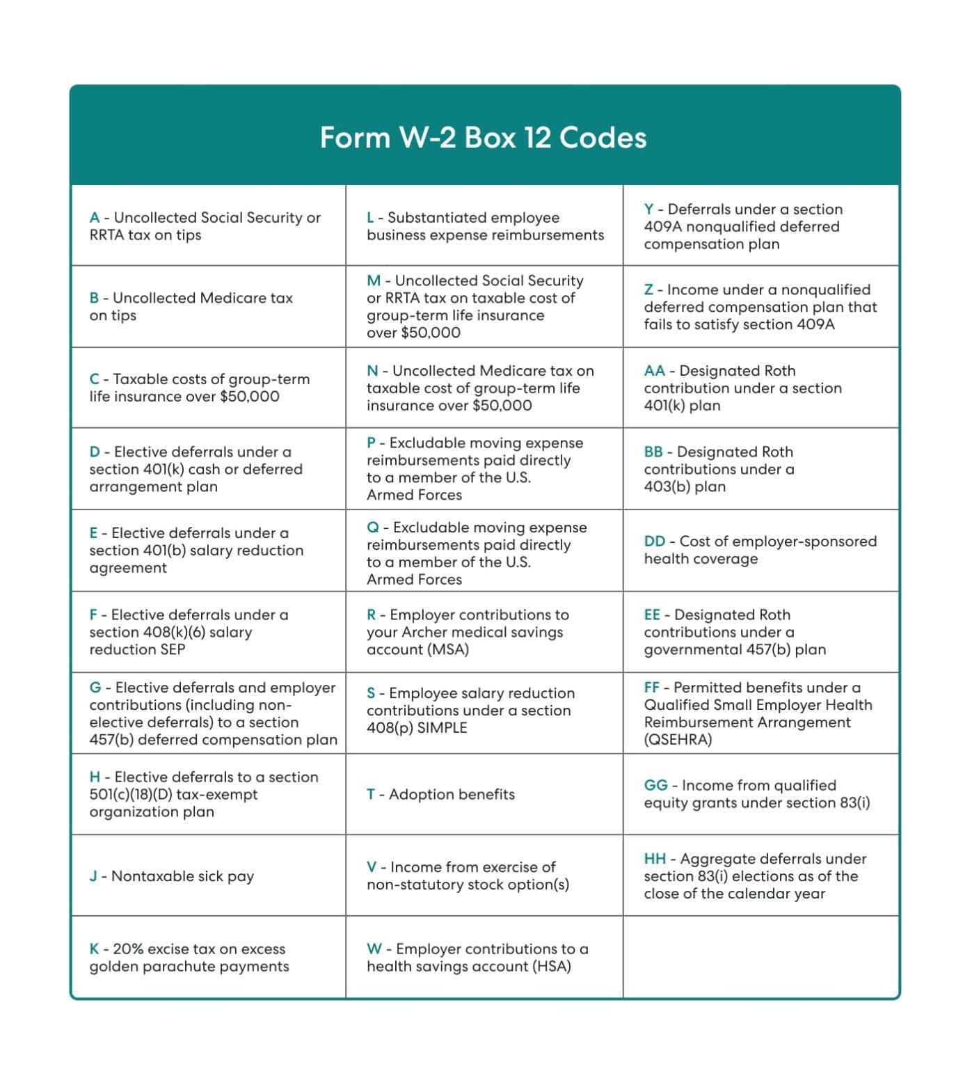 I’m an Employer. What Do I Need to Do with Form W-2? | Gusto