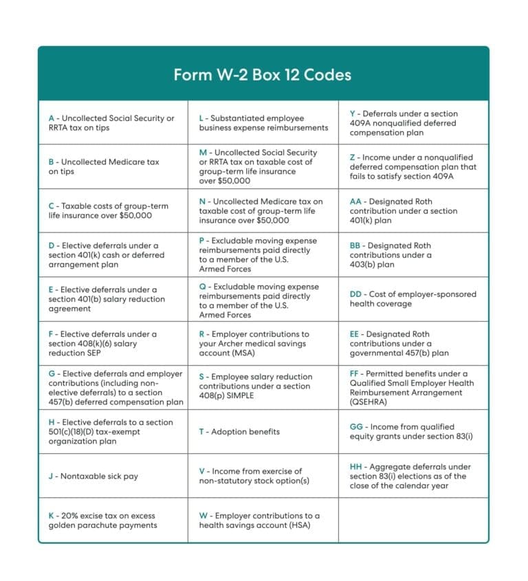 I’m an Employer. What Do I Need to Do with Form W-2? | Gusto