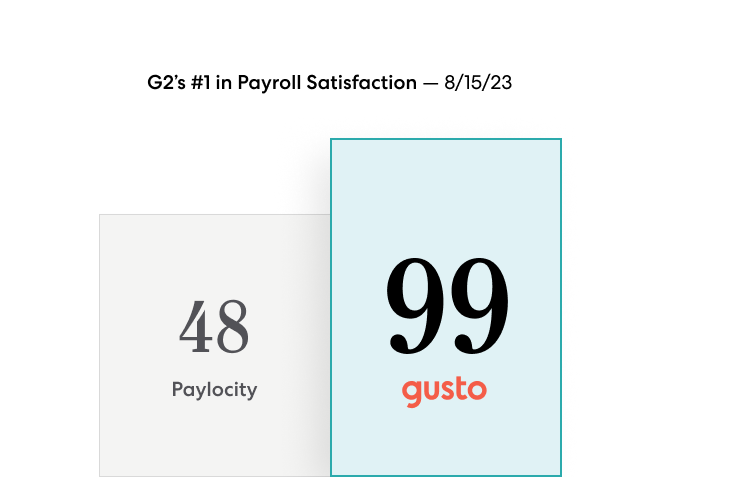 Paylocity vs Gusto | Best Paylocity Alternative | Gusto